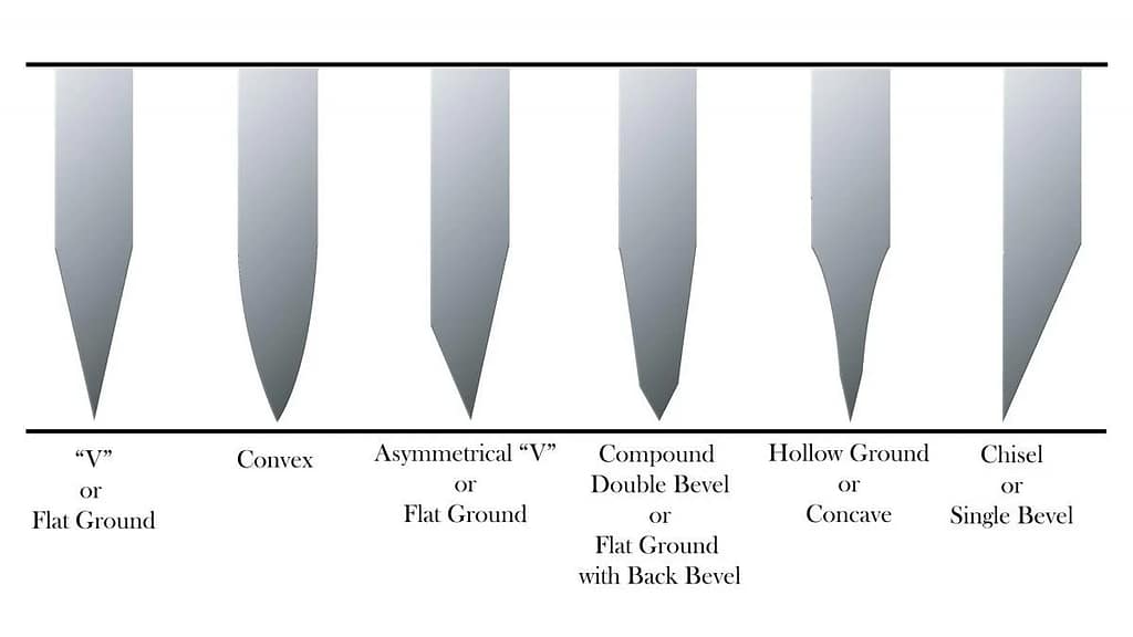 Understanding The Kitchen Knife Bevel: A Guide